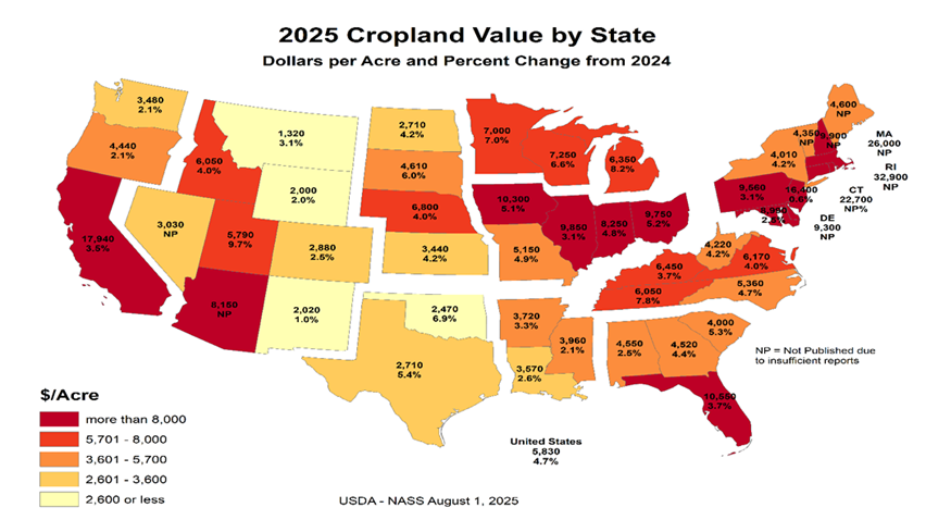 2025 USDA Land Values Summary - Promised Land